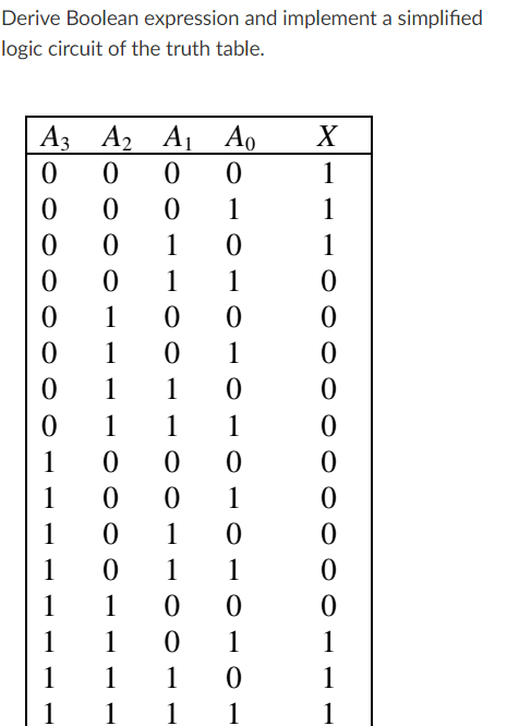 Solved Derive Boolean expression and implement a simplified | Chegg.com