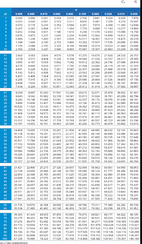Solved Exercise 12-13 Algo 10 points Given the following | Chegg.com
