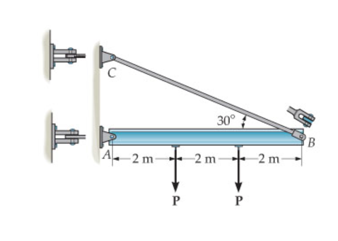 Solved Consider the beam shown in (Figure 1). All pins are | Chegg.com