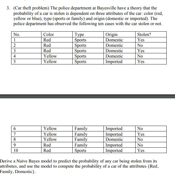 Solved 3. (Car theft problem. The police department at | Chegg.com