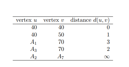 Solved For this question, assume the definition of Java | Chegg.com
