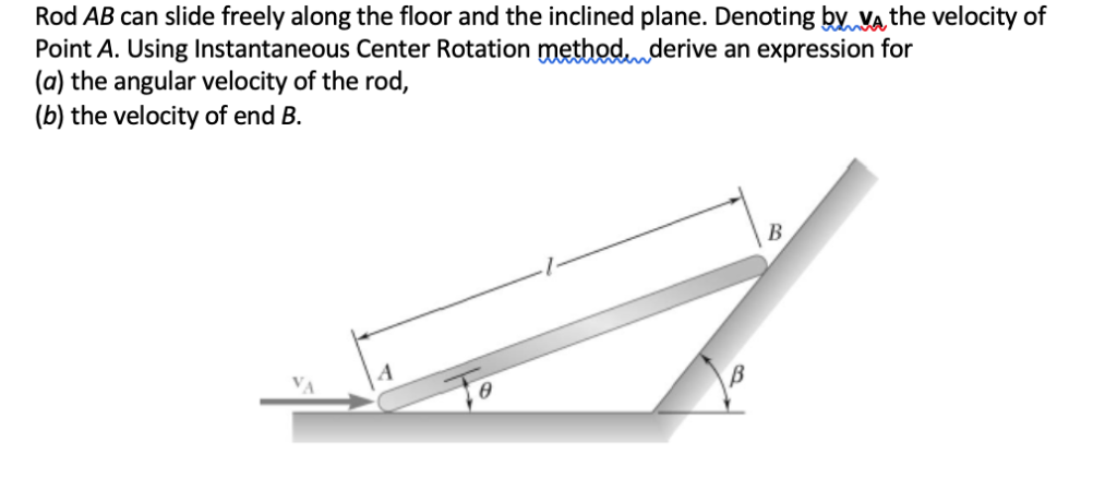 Solved Rod AB can slide freely along the floor and the | Chegg.com