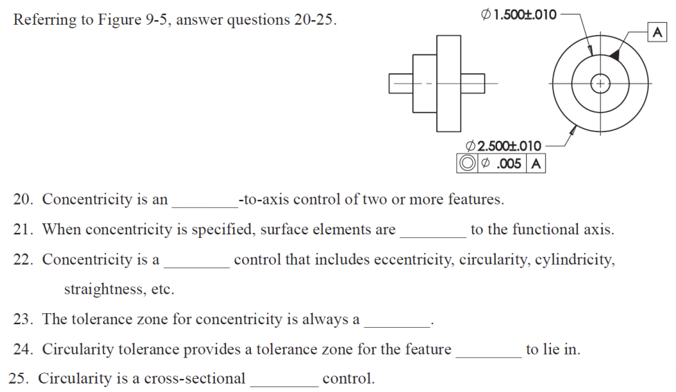 Solved Referring to Figure 9-5, answer questions 20-25. 0 | Chegg.com