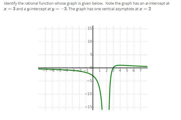 Solved Identify the rational function whose graph is given | Chegg.com