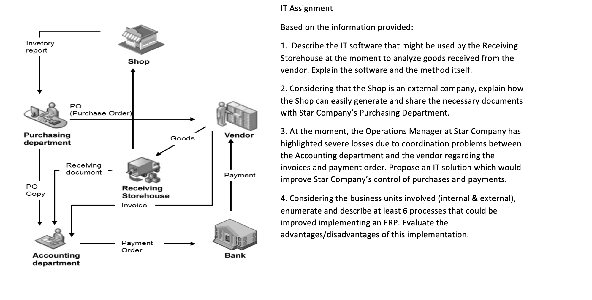 IT Assignment Based on the information provided: | Chegg.com