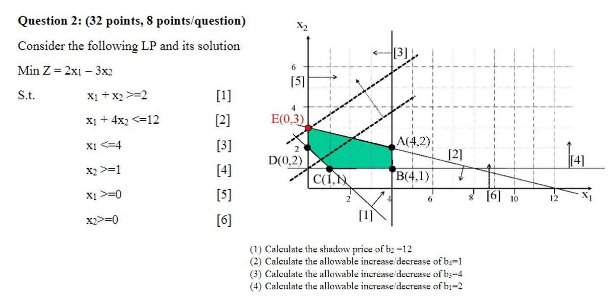 This is all that was given. Please explain how | Chegg.com