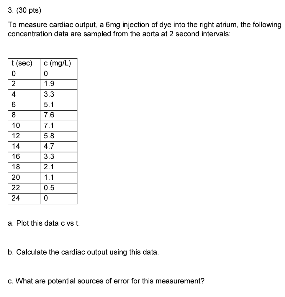 Solved To measure cardiac output, a 6mg injection of dye | Chegg.com