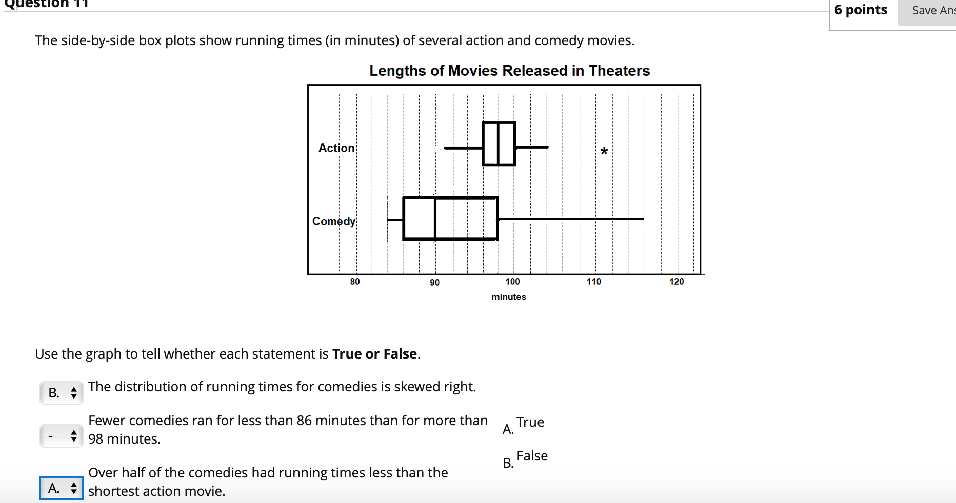 Solved Qu 6 points Save Ang The side-by-side box plots show | Chegg.com