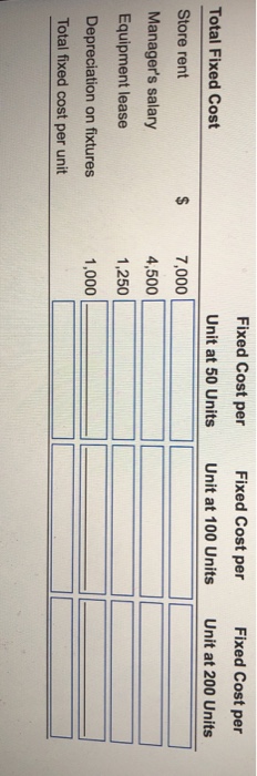 Solved For each total fixed cost listed below, determine the | Chegg.com