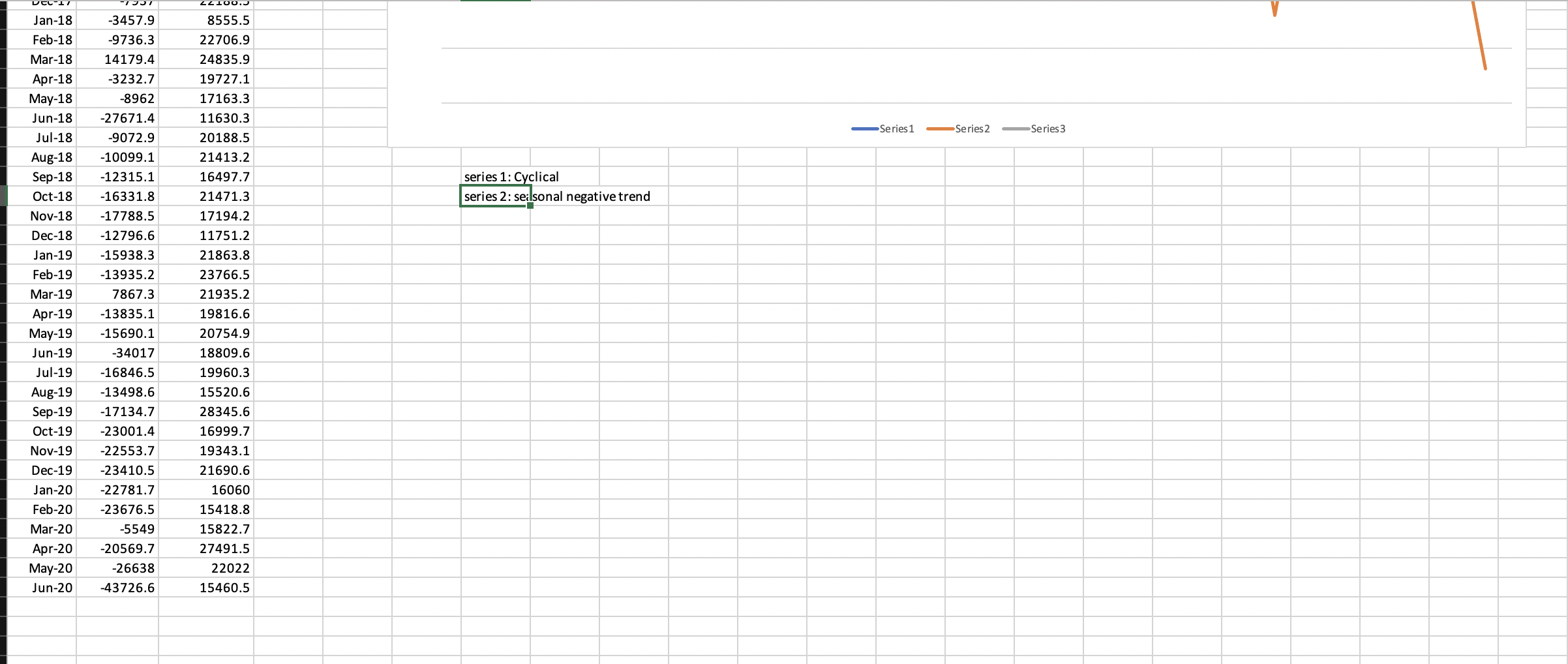Solved Produce time series plots - both variables on the | Chegg.com