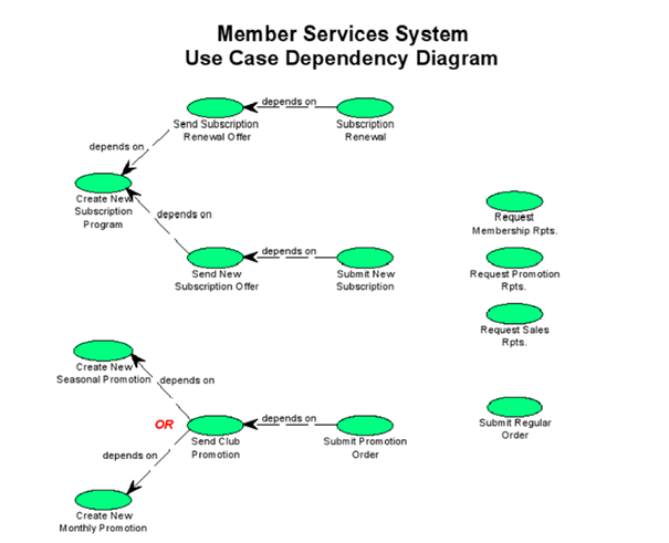 Apply to this example(step by step) USE | Chegg.com