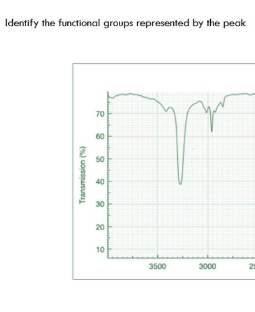 Solved Identify the functional groups represented by the | Chegg.com