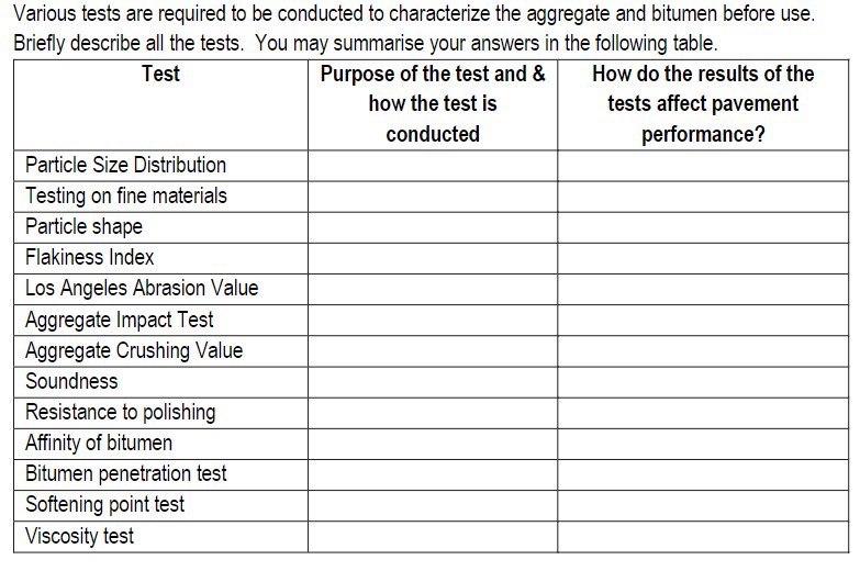 Solved Various tests are required to be conducted to | Chegg.com