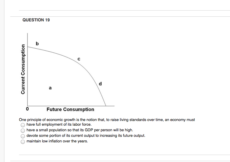 Solved QUESTION 19 Future Consumption One principle of | Chegg.com
