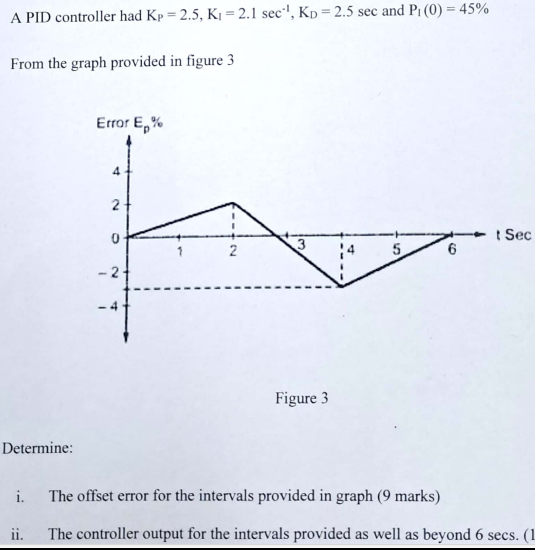 Solved A PID controller had KP=2.5,KI=2.1sec−1,KD=2.5sec and | Chegg.com