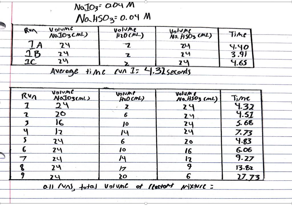 For each reactant, calculate its initial | Chegg.com