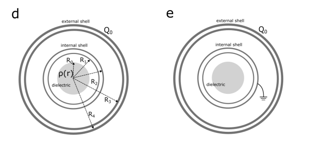 Solved A system of two concentric shells as shown in Fig. d | Chegg.com