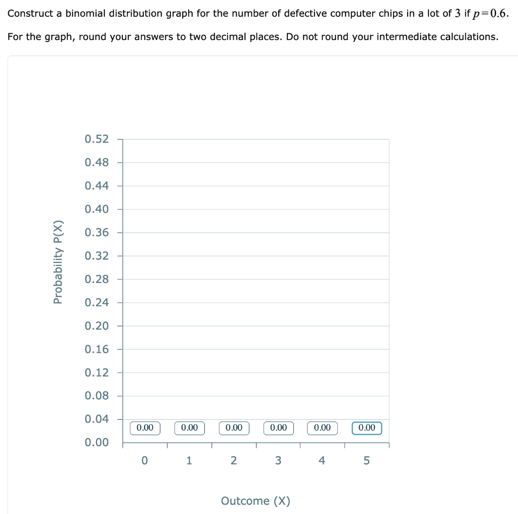 Solved Construct a binomial distribution graph for the | Chegg.com