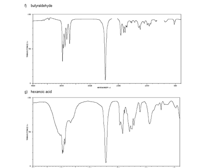 Solved 15. Explain each of the following IR spectra, draw | Chegg.com