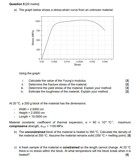 Solved a) The graph below shows a stress-strain curve from | Chegg.com