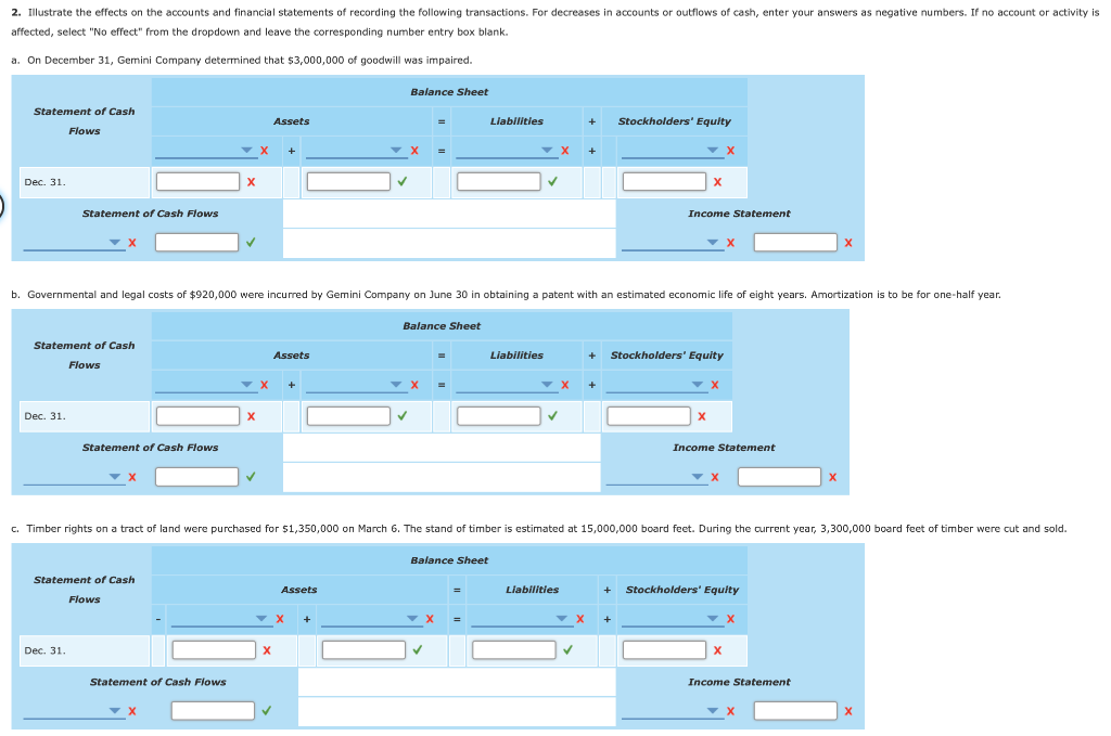 Solved Data related to the acquisition of timber rights and | Chegg.com