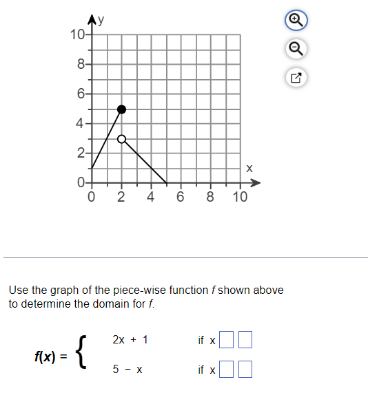 Solved Use the graph of the piece-wise function f shown | Chegg.com