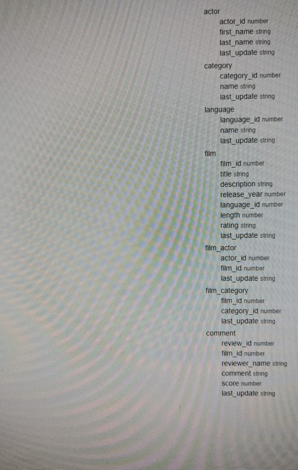 Solved PART 2 (35 points - 5 points each question) Write the | Chegg.com