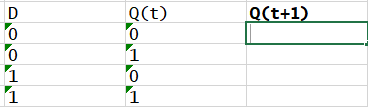 Solved Now it’s your turn to create your own truth tables. | Chegg.com
