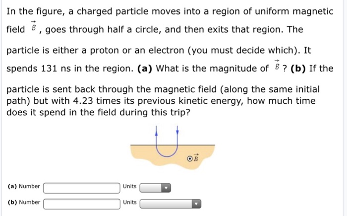 Solved In the figure, a charged particle moves into a region | Chegg.com