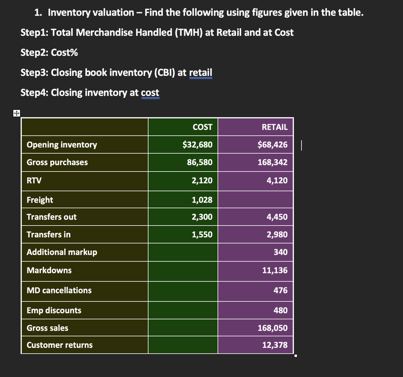 Solved Inventory valuation - ﻿Find the following using | Chegg.com
