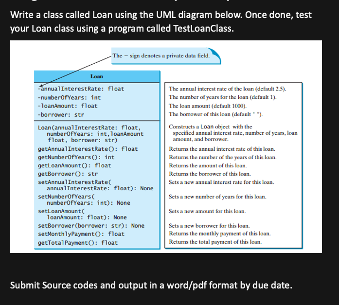 Solved Write a class called Loan using the UML diagram | Chegg.com