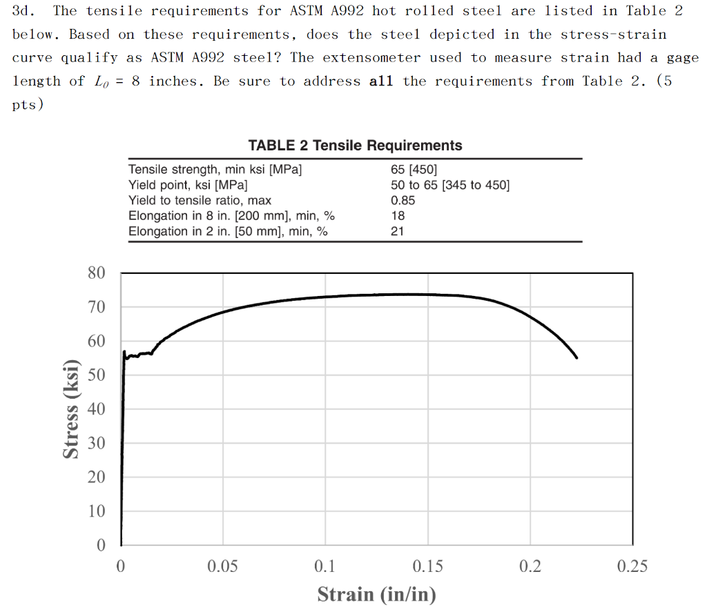 Solved 3d. The tensile requirements for ASTM A992 hot ro1led | Chegg.com