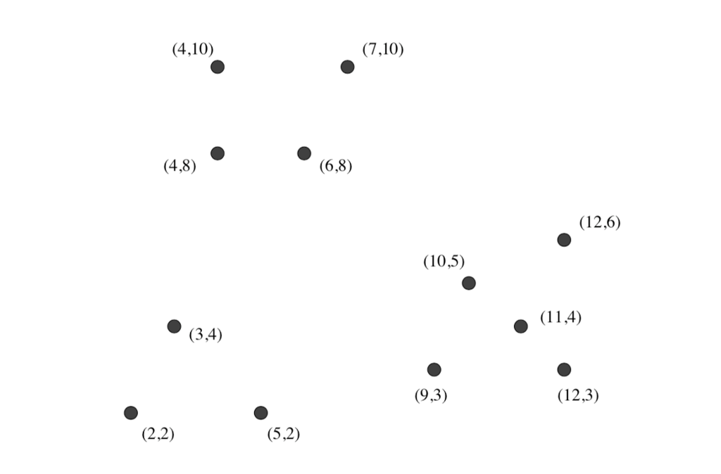 Compute the density of each of the three clusters in | Chegg.com