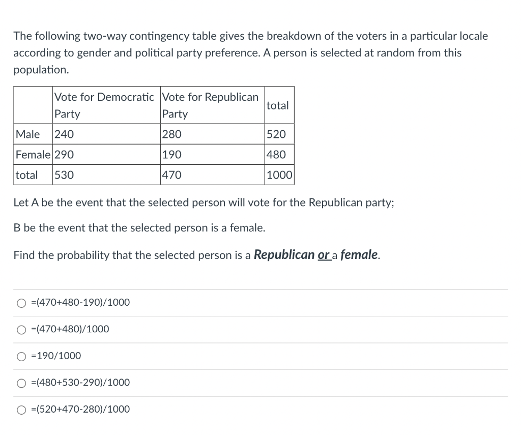 Solved The following two-way contingency table gives the | Chegg.com