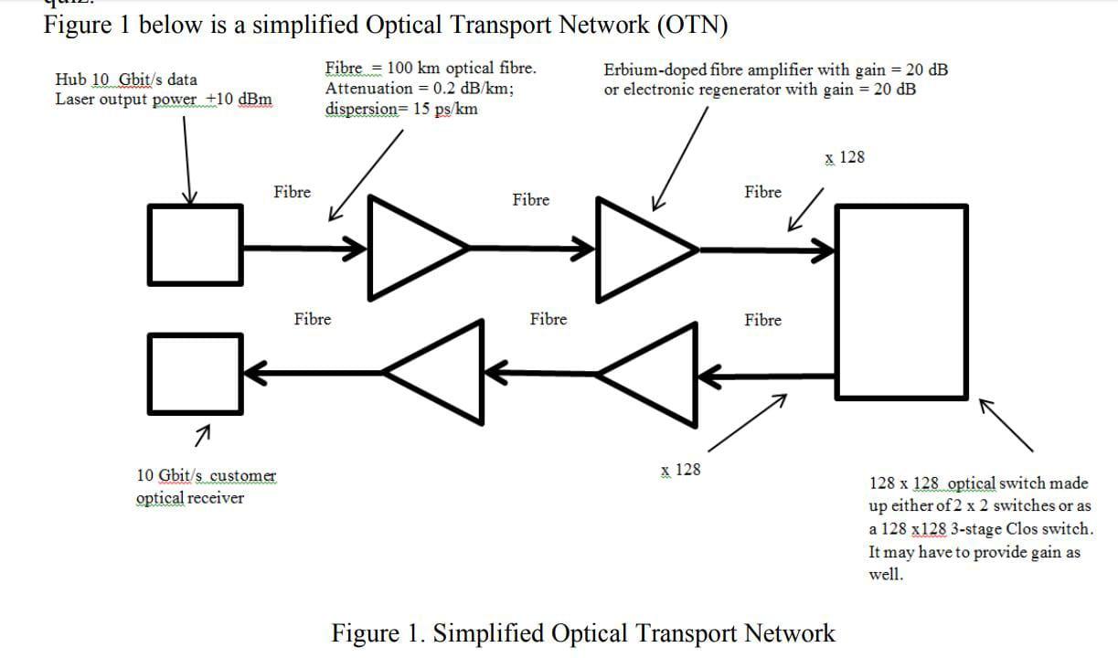 Solved Figure 1 below is a simplified Optical Transport | Chegg.com