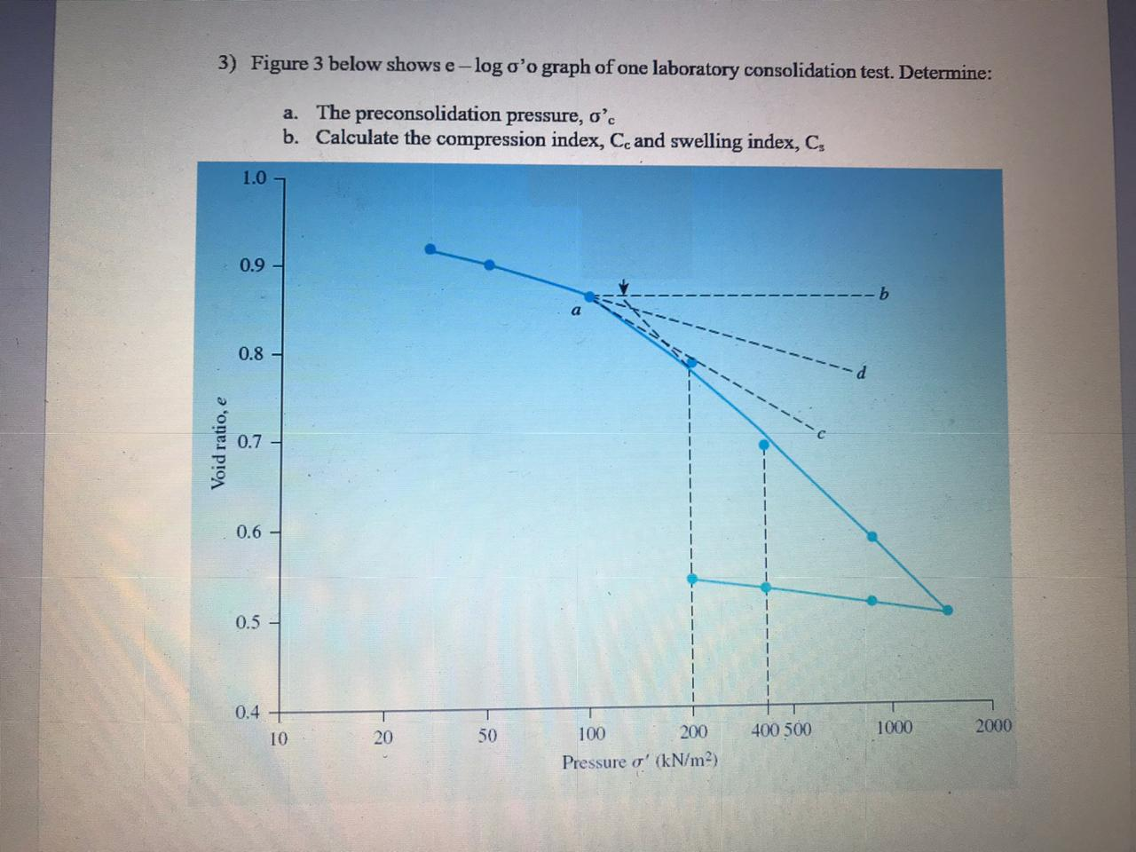 Solved 3) Figure 3 below shows e-log o'o graph of one | Chegg.com