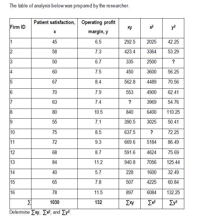 Solved The table of analysis below was prepared by the | Chegg.com