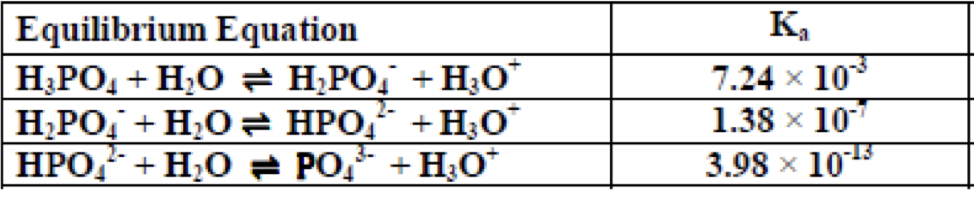Solved 6. What is the pKa values for each | Chegg.com