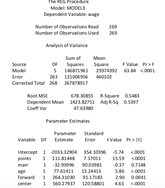 Solved The REG Procedure Model: MODEL1 Dependent Variable: | Chegg.com