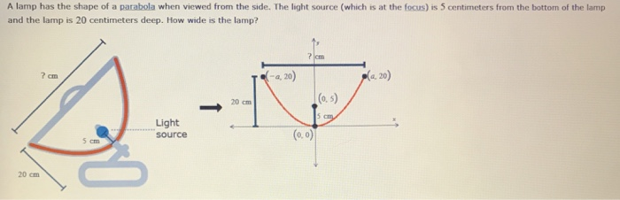 Solved A lamp has the shape of a parabola when viewed from | Chegg.com