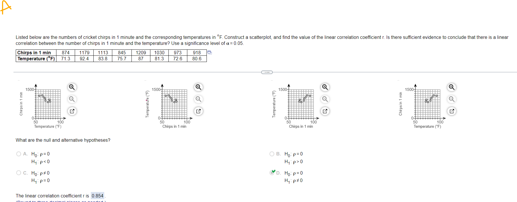 Solved correlation between the number of chirps in 1 minute | Chegg.com