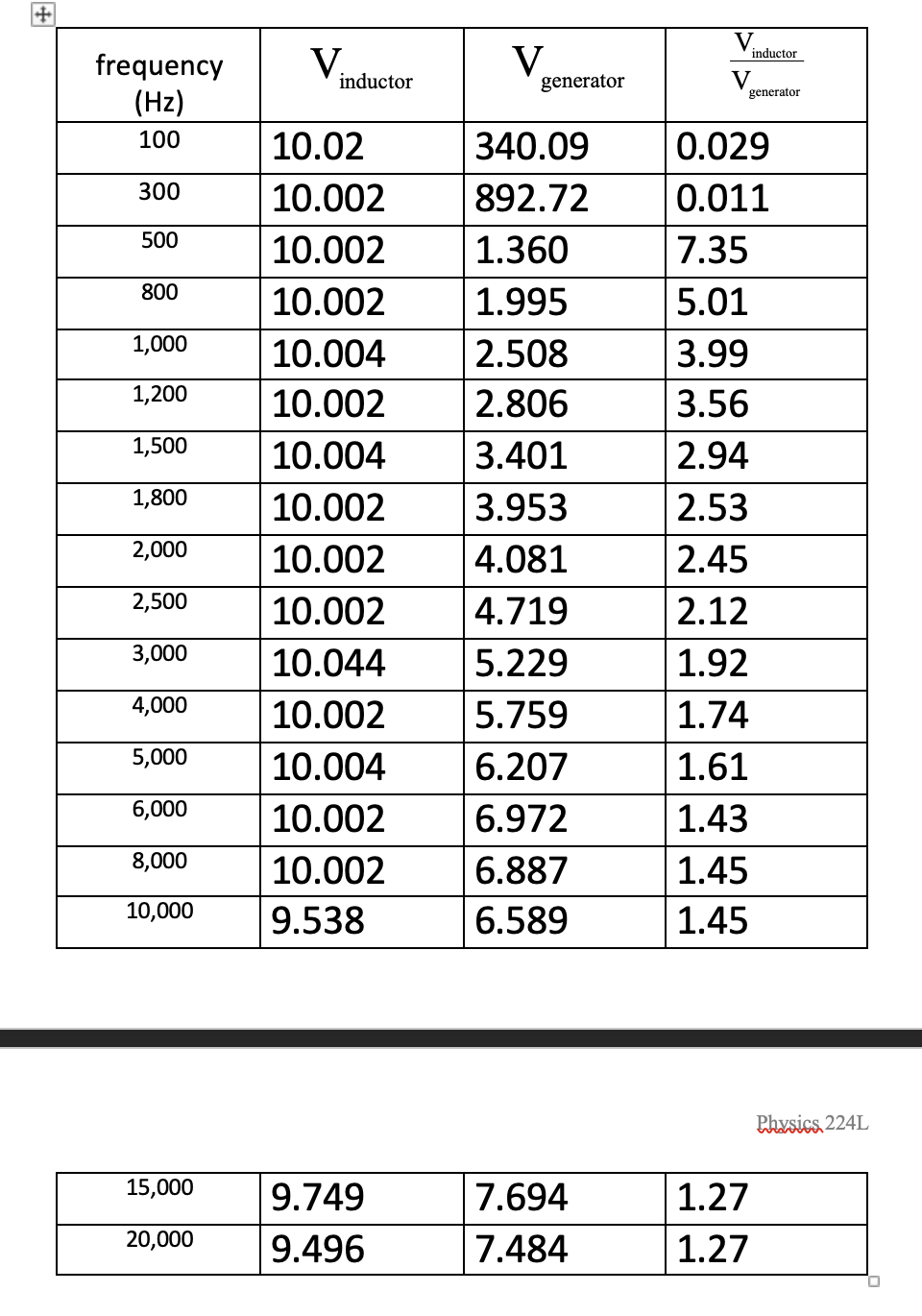 V. V V. inductor V generator inductor frequency (Hz) | Chegg.com