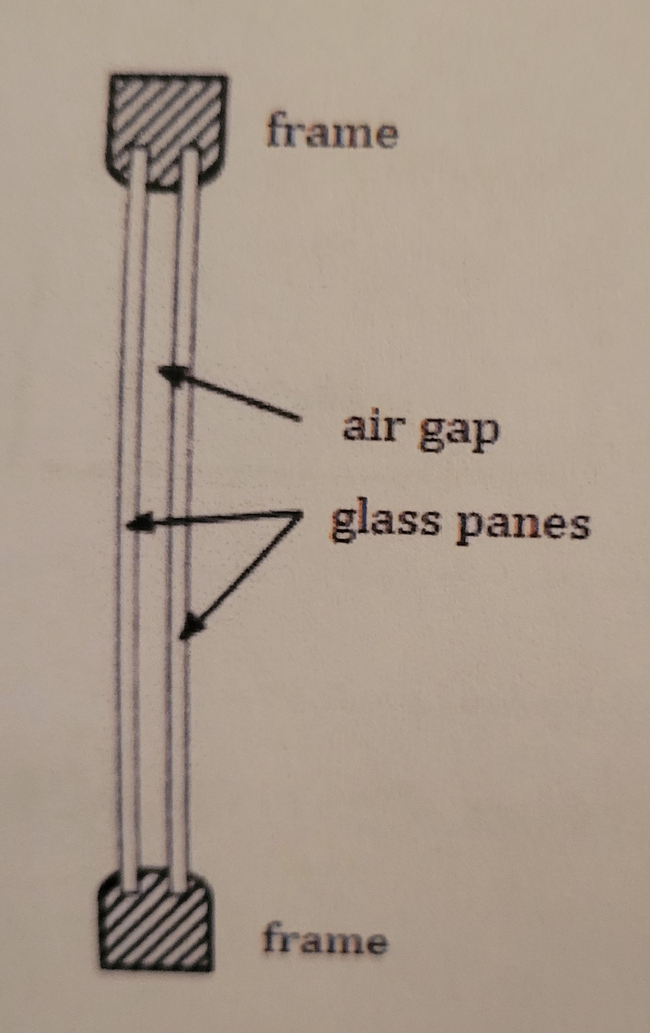 Solved 3. Thermopane WindowA thermopane shown is constructed | Chegg.com