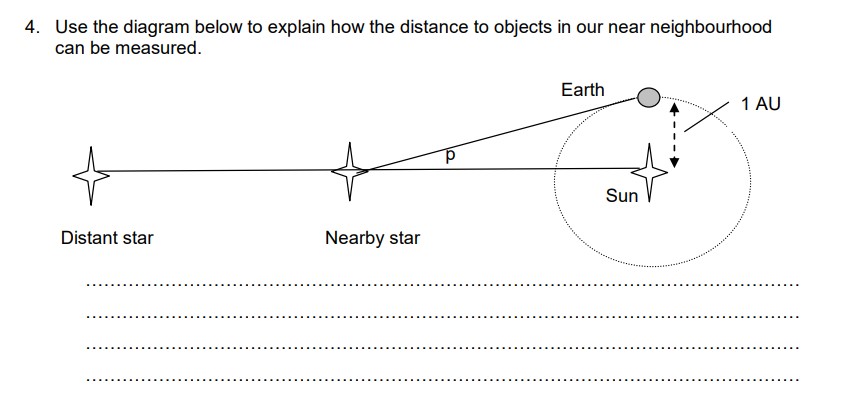 Solved Use the diagram below to explain how the distance to | Chegg.com