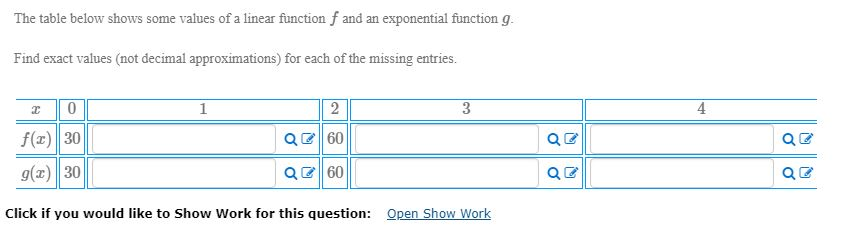 Solved The Table Below Shows Some Values Of A Linear
