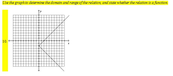 Solved Use the graph to determine the domain and range of | Chegg.com