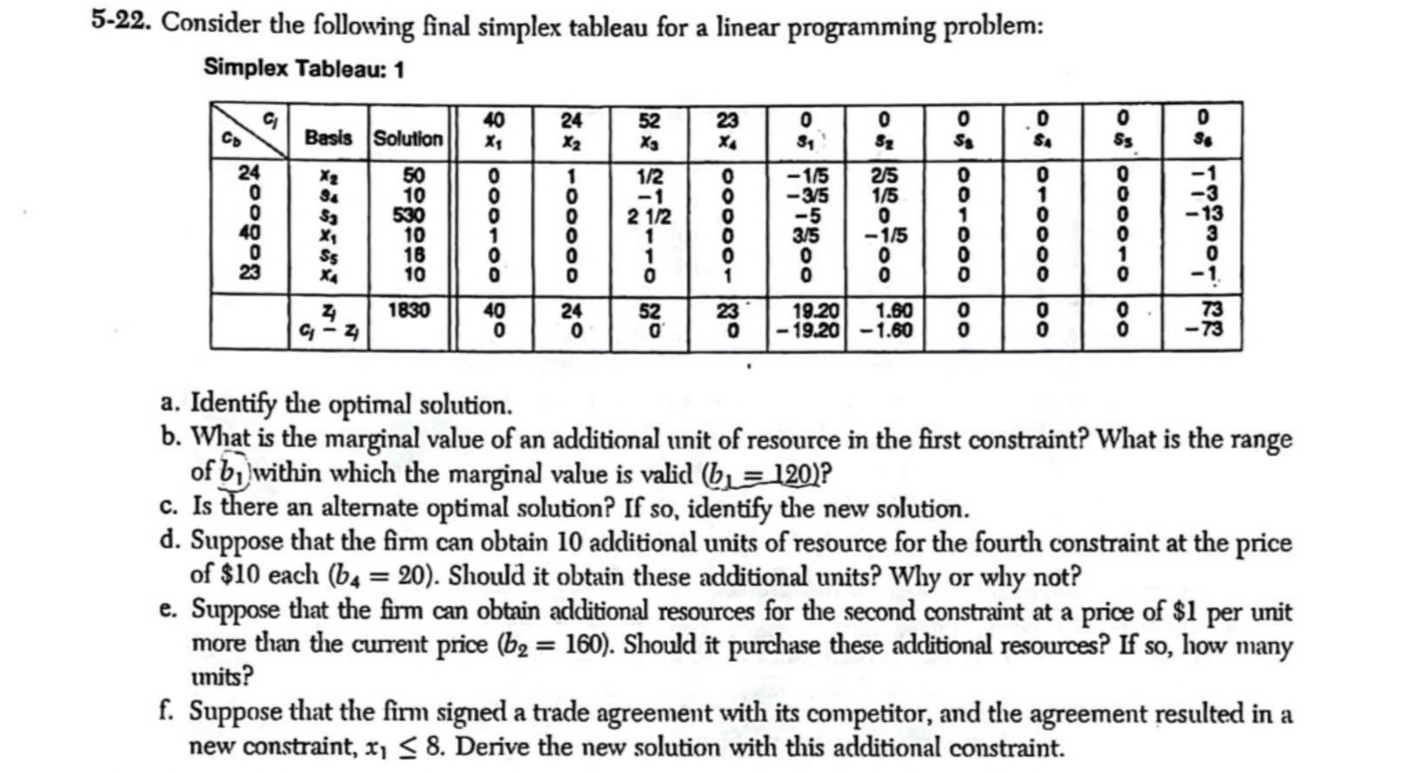 Solved 5-22. ﻿Consider the following final simplex tableau | Chegg.com