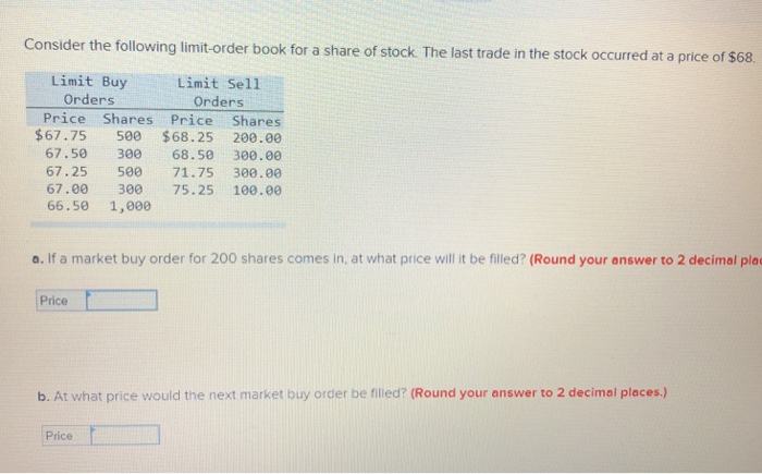 Solved Consider the following limit-order book for a share | Chegg.com