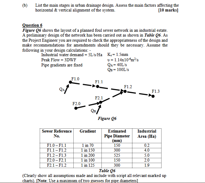 Solved (b) ﻿List the main stages in ﻿urban drainage design. | Chegg.com
