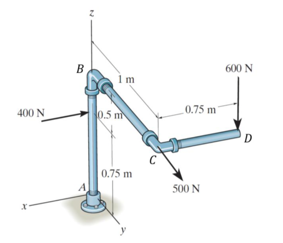 Solved A solid pipe is bent in 3D and subjected to forces as | Chegg.com